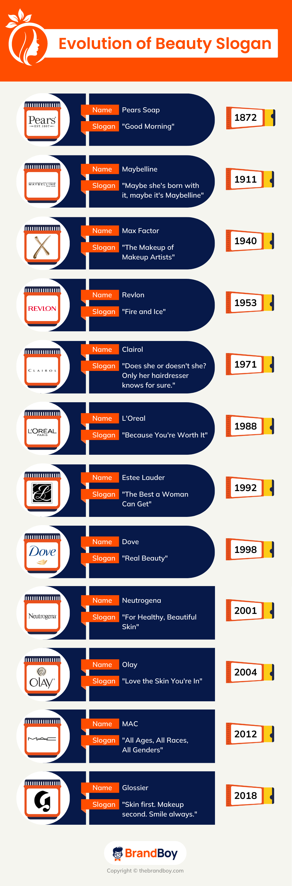 1505+ Beauty Slogans And Taglines - BrandBoy