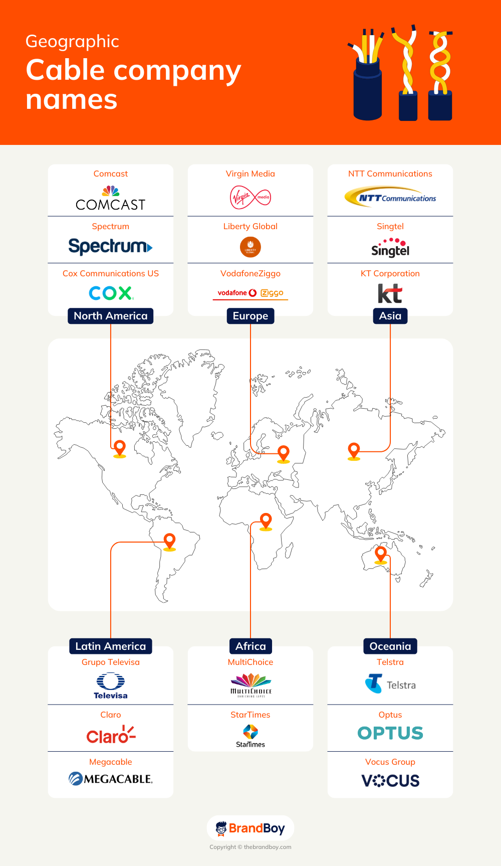 1250+ Cable Company Names + Ideas And Domains (Generator + Guide ...