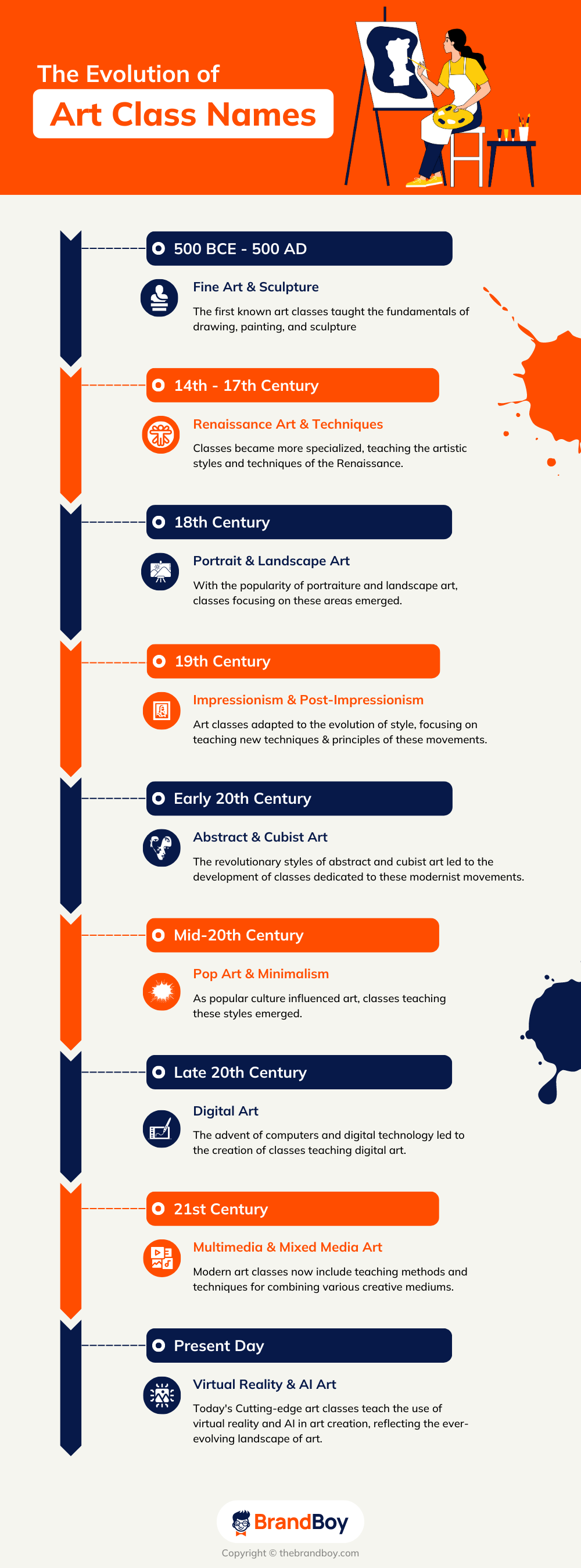 1550+ Art Class Names Ideas and Domain Names (Generator + Guide) - BrandBoy