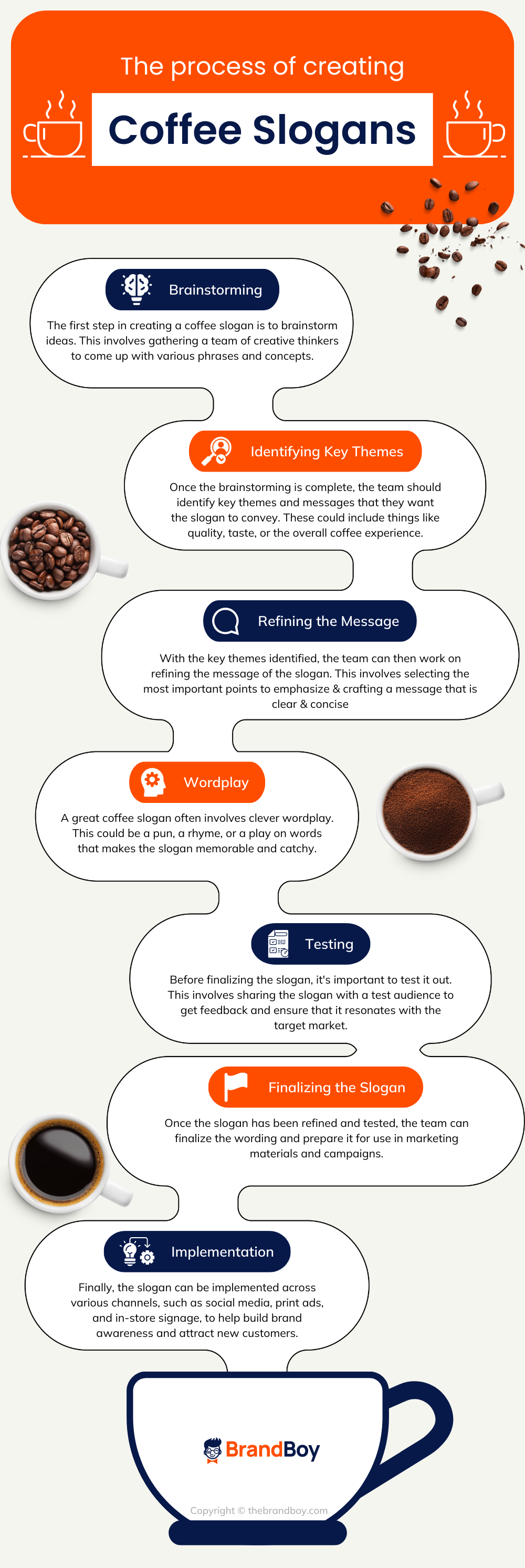 1300+ Coffee Slogans And Taglines (Guide + Generator) -TheBrandBoy