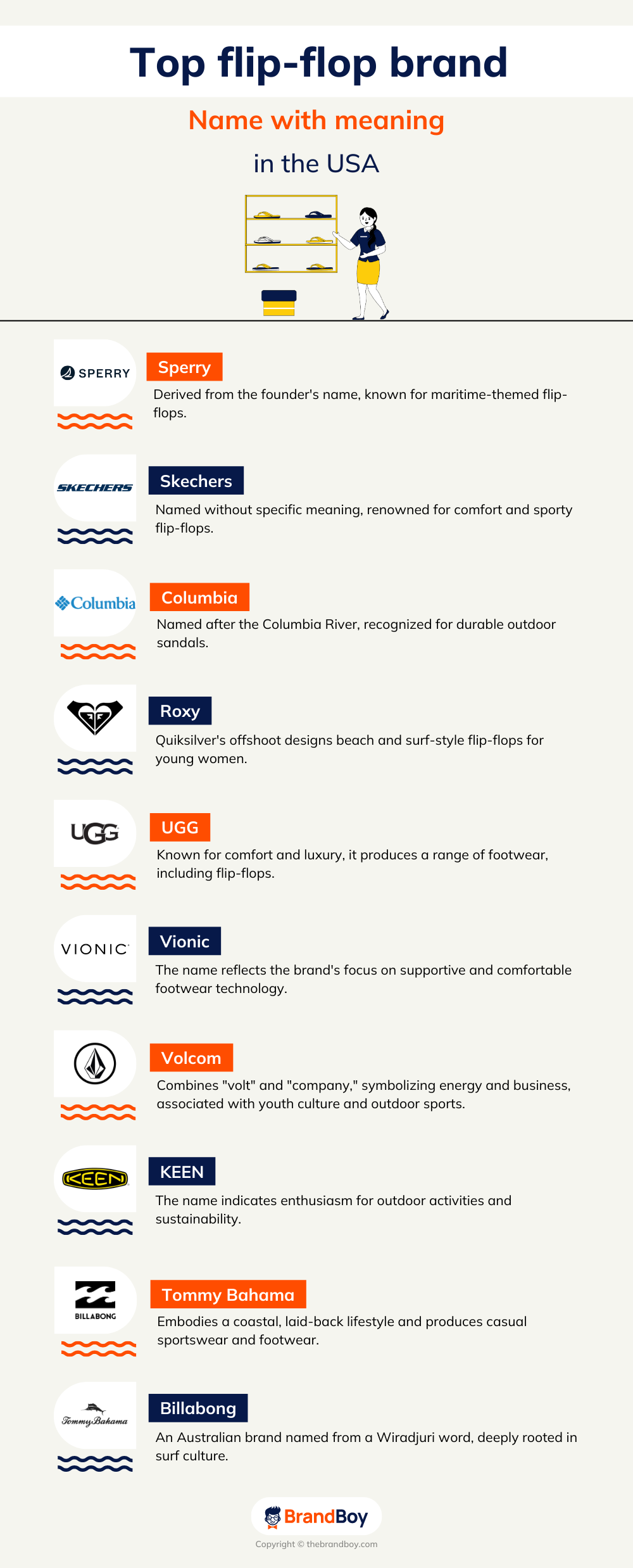 1010+ Flip-Flop Brand Names Ideas (Generator + Guide) - BrandBoy