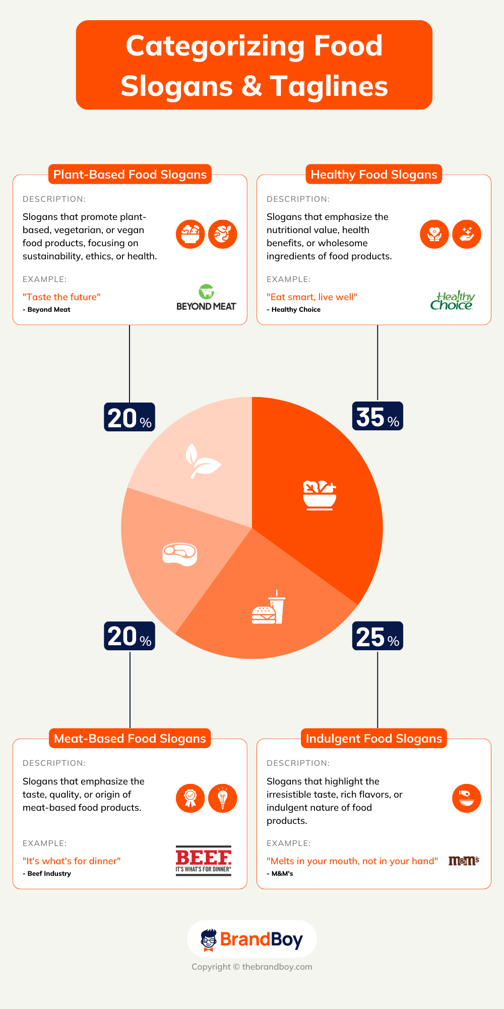 1470+ Meals Slogans And Taglines (Generator + Information) -TheBrandBoy ...