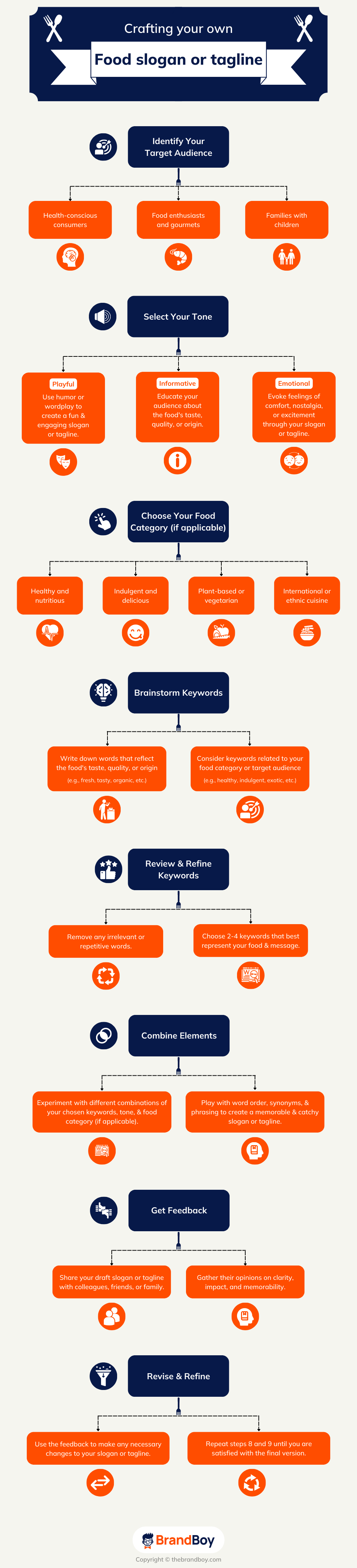 1470+ Food Slogans And Taglines (Generator + Guide) -TheBrandBoy.Com