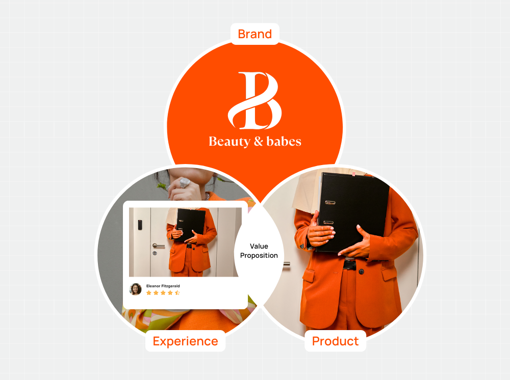 Startup Branding: A Comprehensive Guide - BrandBoy