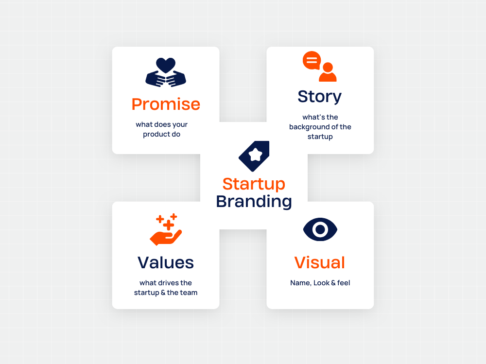 Startup Branding: A Comprehensive Guide - BrandBoy