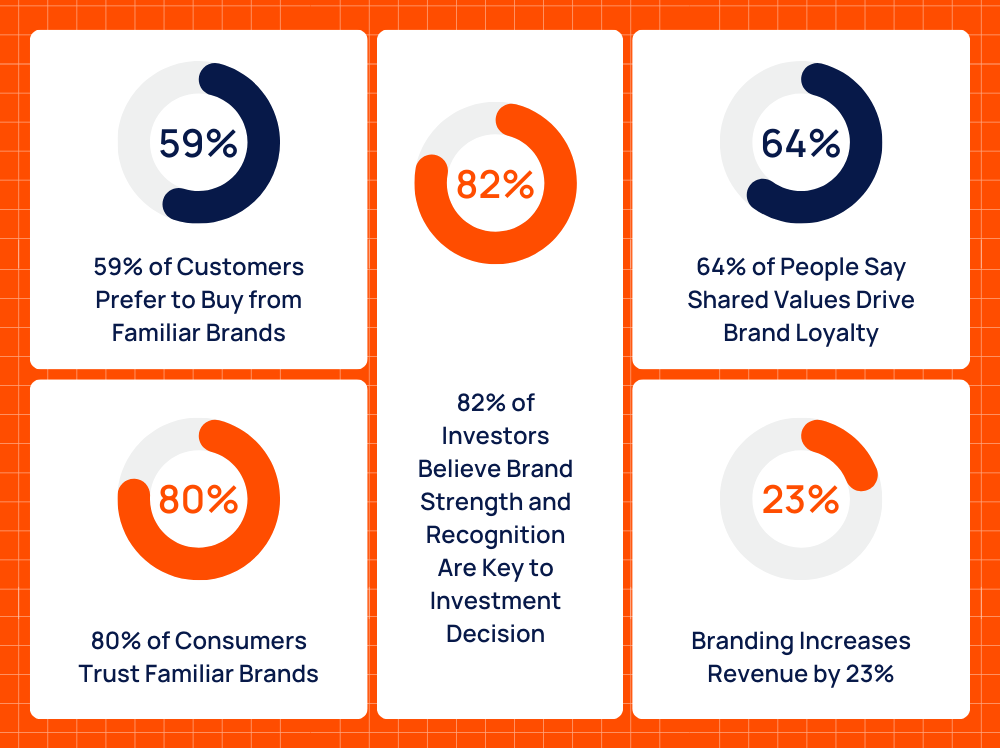 Startup Branding: A Comprehensive Guide - BrandBoy