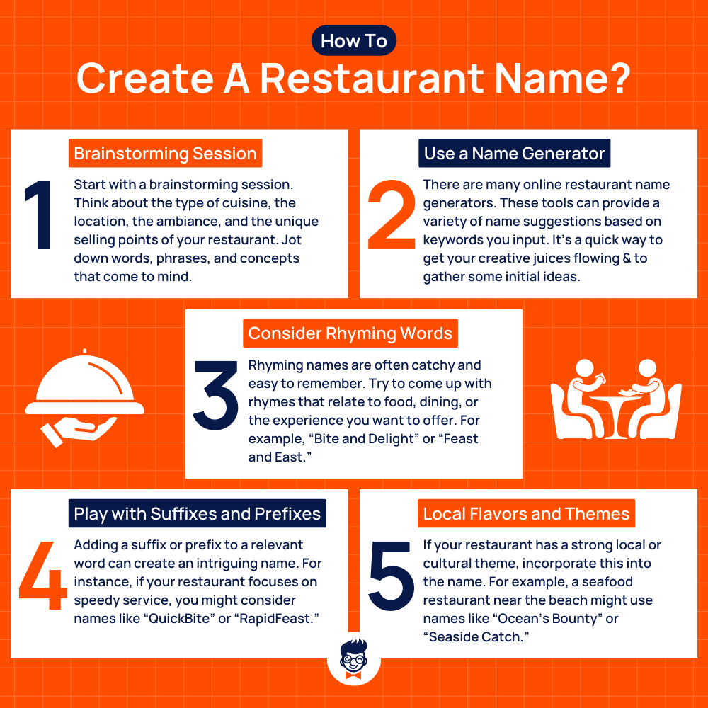 1050+ Restaurant Names Ideas (Examples + Generator) ( Video+ Infographic)