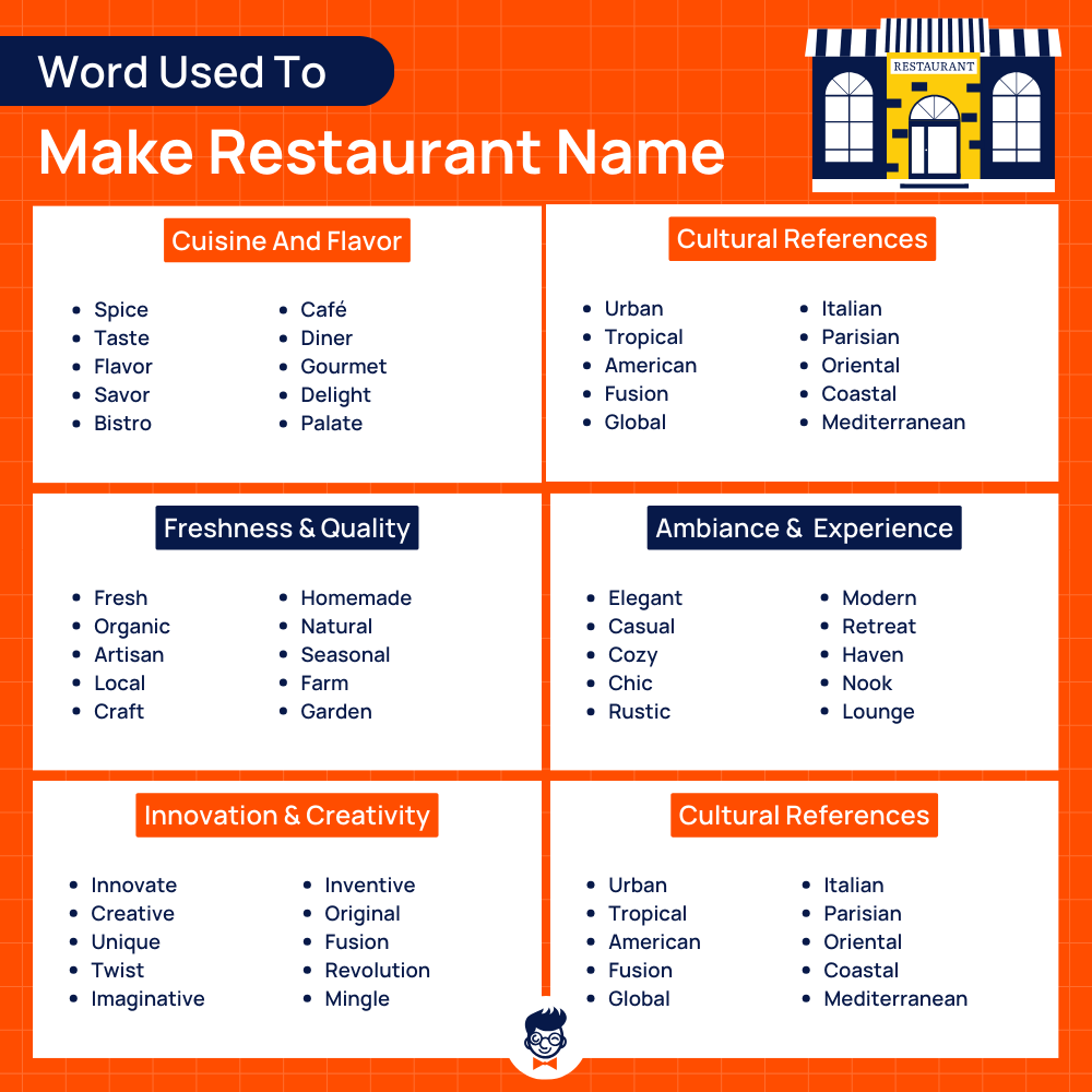 1050+ Restaurant Names Ideas (Examples + Generator) ( Video+ Infographic)