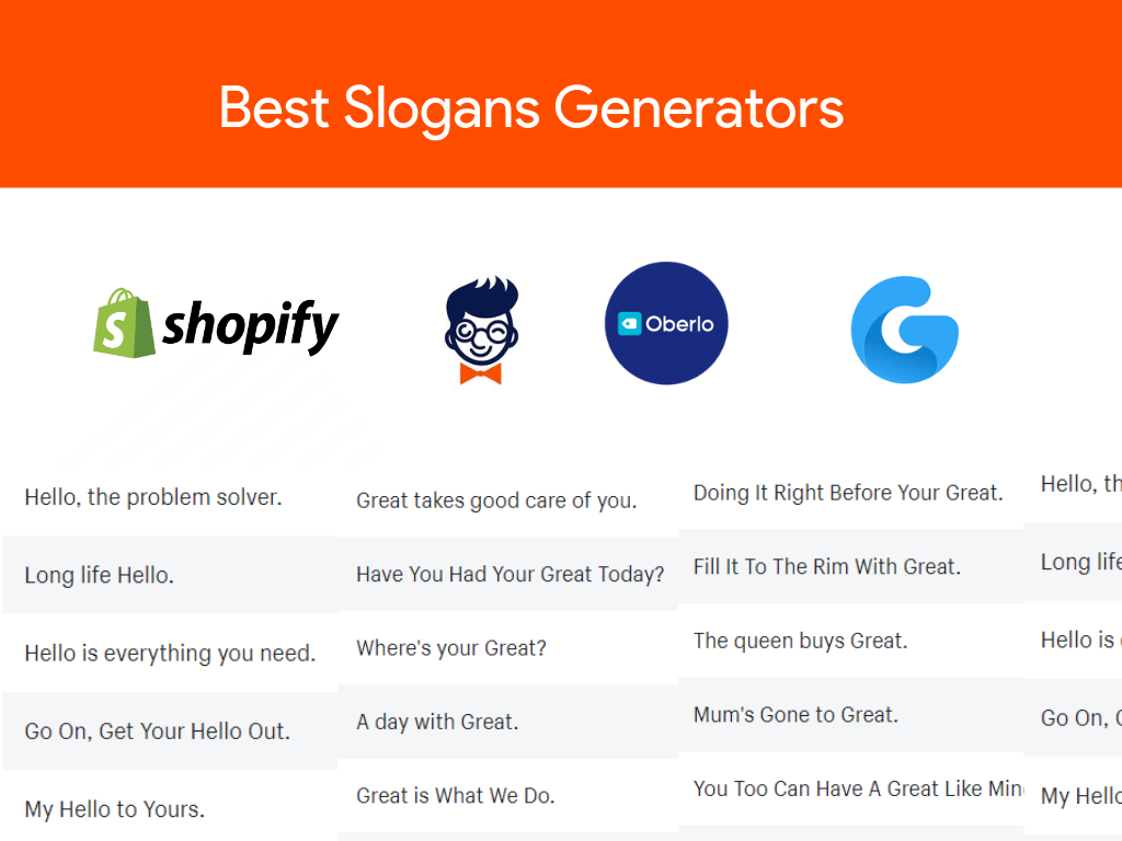Top 10 Best Slogan Generators that Will Definitely Help You - BrandBoy