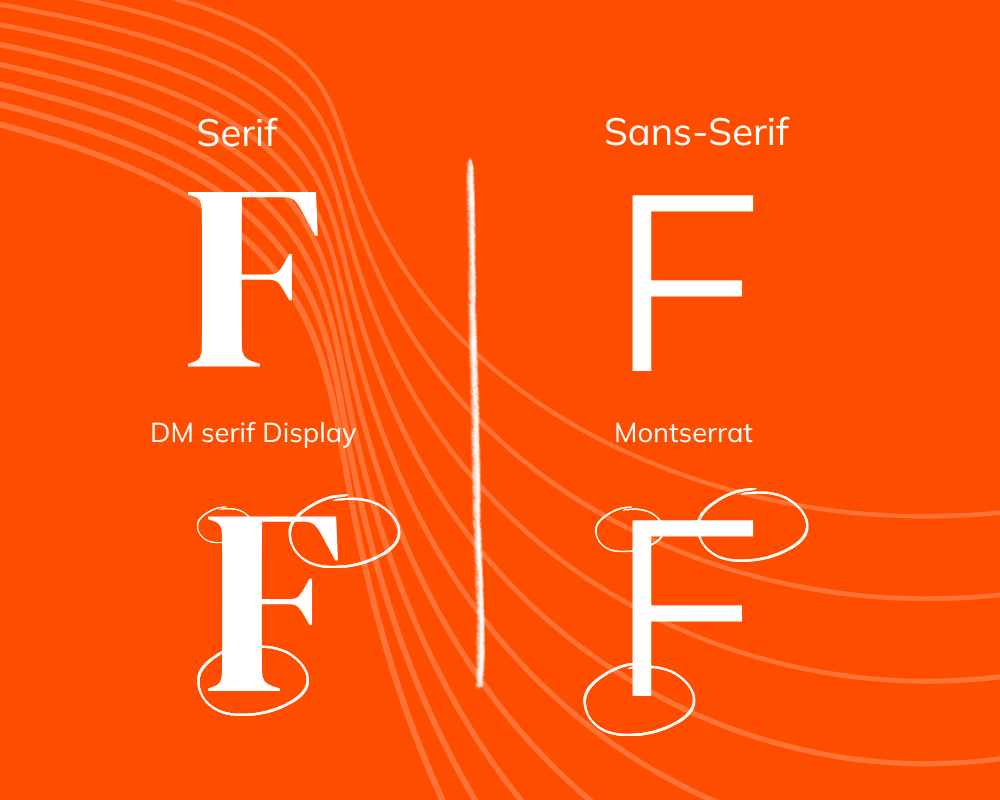 25+ Popular Sans Serif Fonts For Your Logo And Branding - BrandBoy